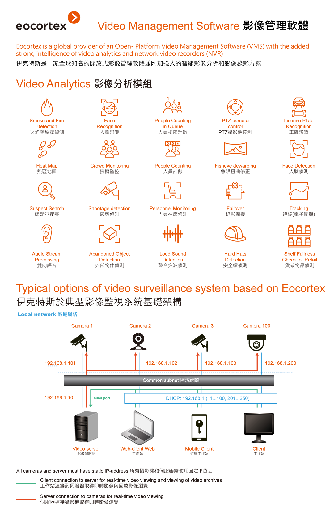 Eocortex 中文型錄 :: Genstech
